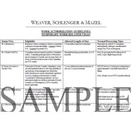 Work Authorization Chart